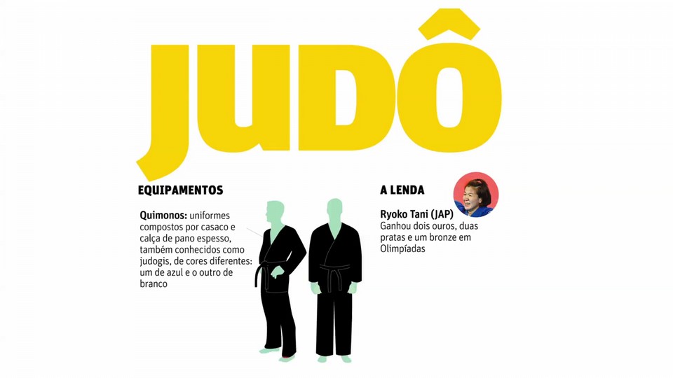 Entenda as regras do judô - 12/07/2016 - UOL Play
