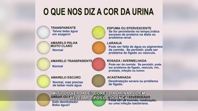 O que diz a cor da sua urina? - TV UOL