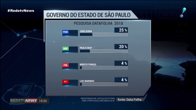 Doria tem 25 eguido por Skaf com 20 m SP, diz Datafolha - 22/08/2018 ...