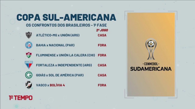 Confrontos Da Sul Americana 2020 São Definidos Vídeos Band